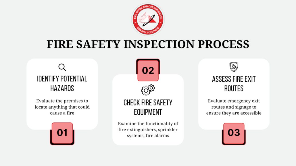 Lead generation For Fire Safety Inspector-Get High-Quality Leads For ...